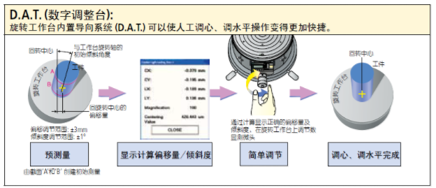 RA-1600圆度测量仪 - 思正利测量仪器
